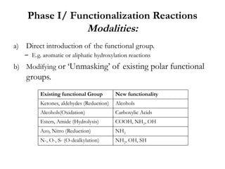 METABOLISM medicinal chemistry lecture.pptx