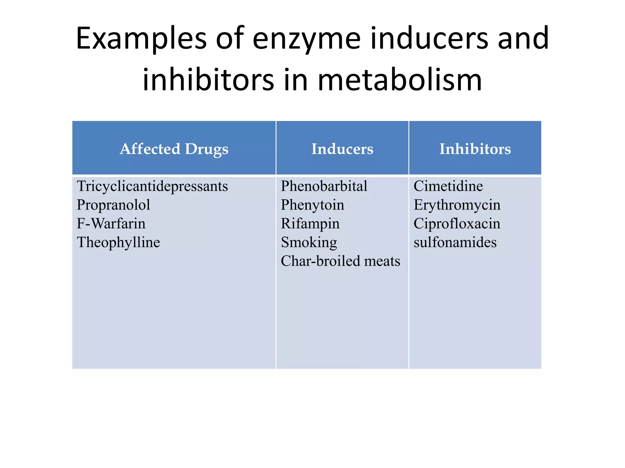 Metabolism and excretion | PPTX