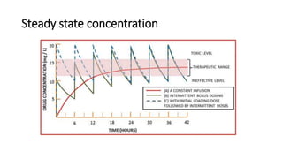 Metabolism and Excretion.pptx