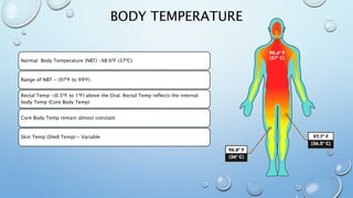Metabolism and Temperature Regulation.pptx