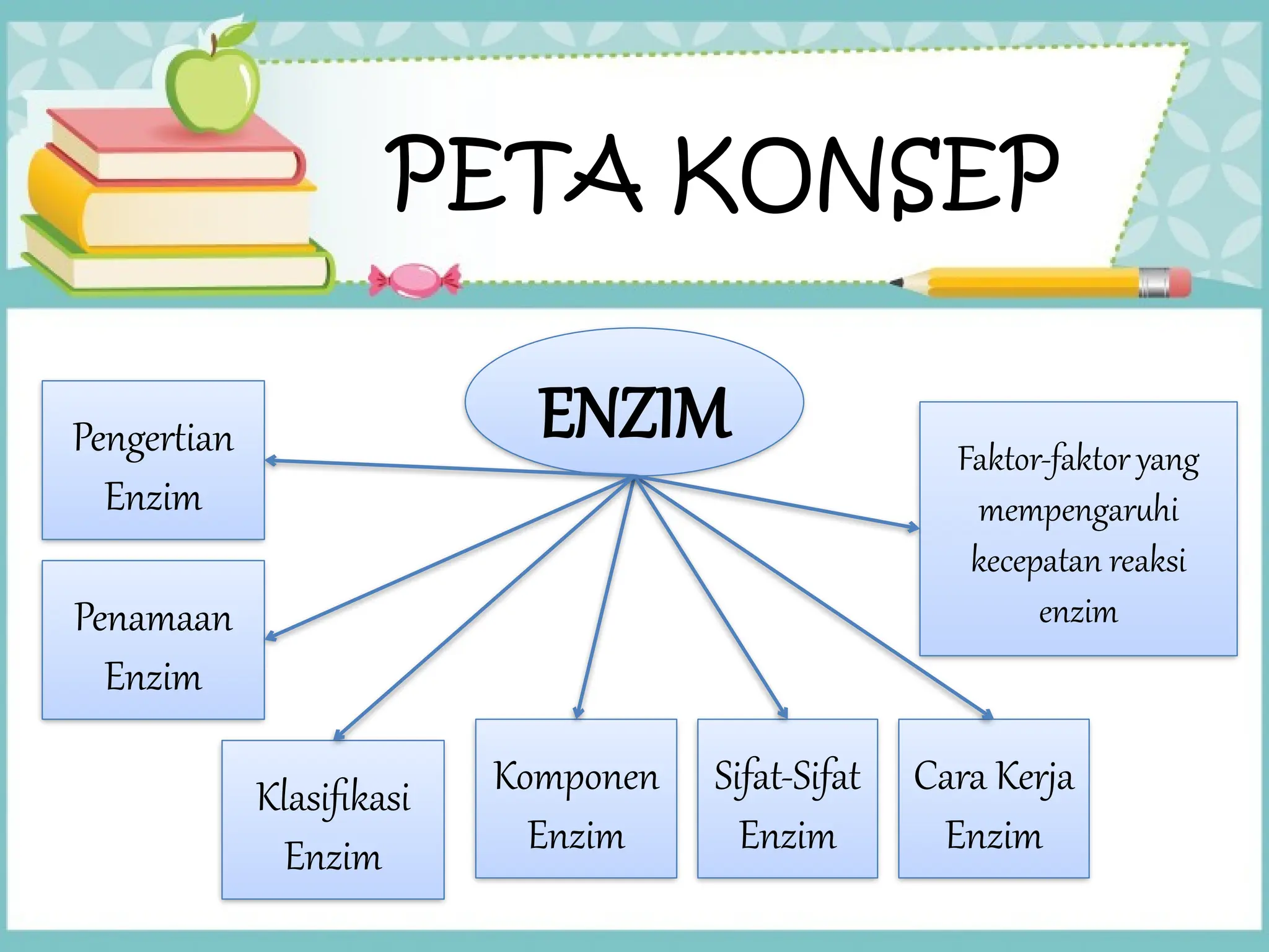 METABOLISME & ENZIM materi kelas xii.pptx