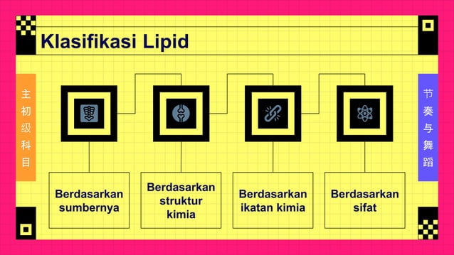 mekanisme metabolisme lipid.pptx........... | PPT