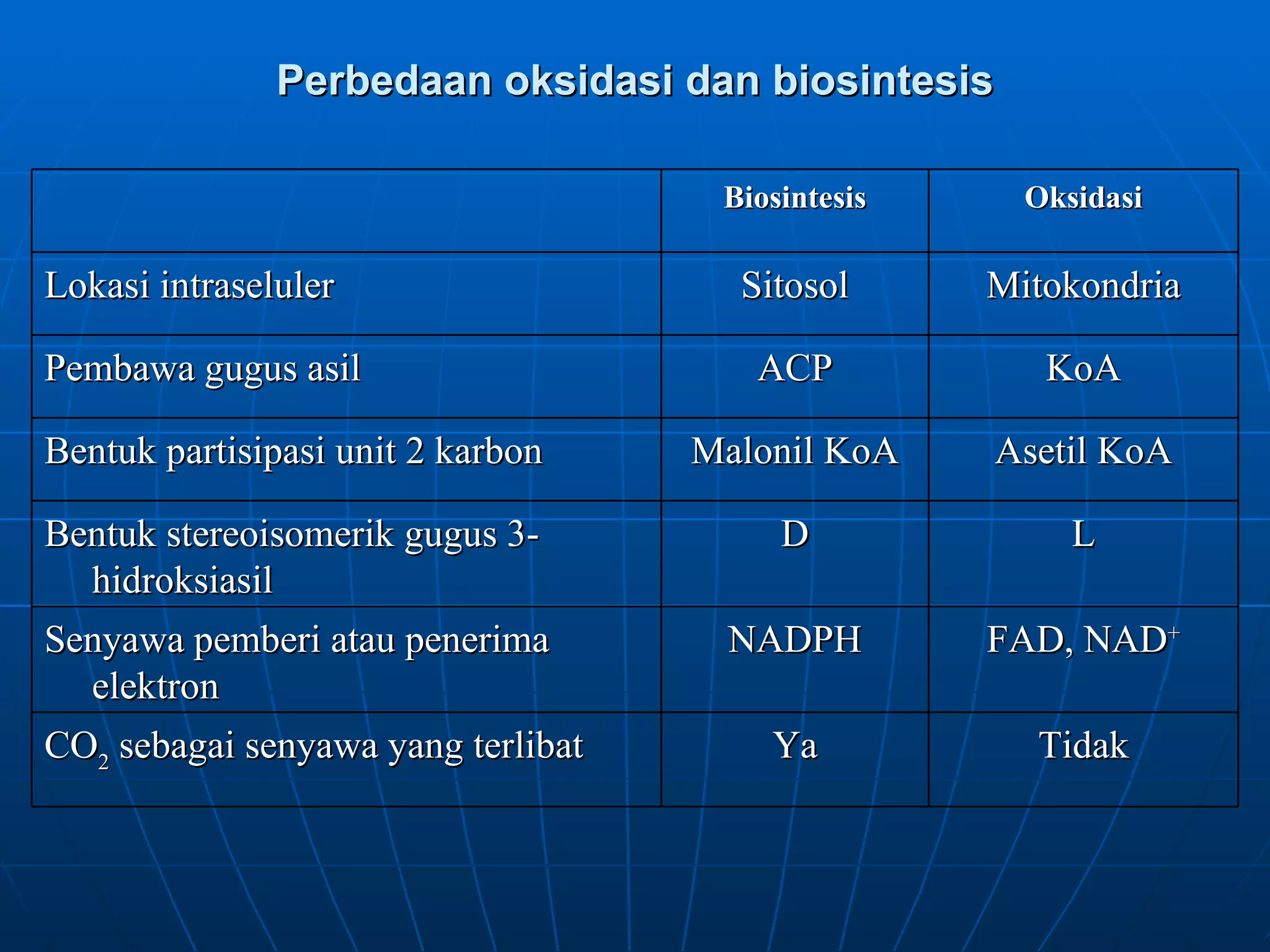 Metabolisme lipid for tarbiyah | PPT