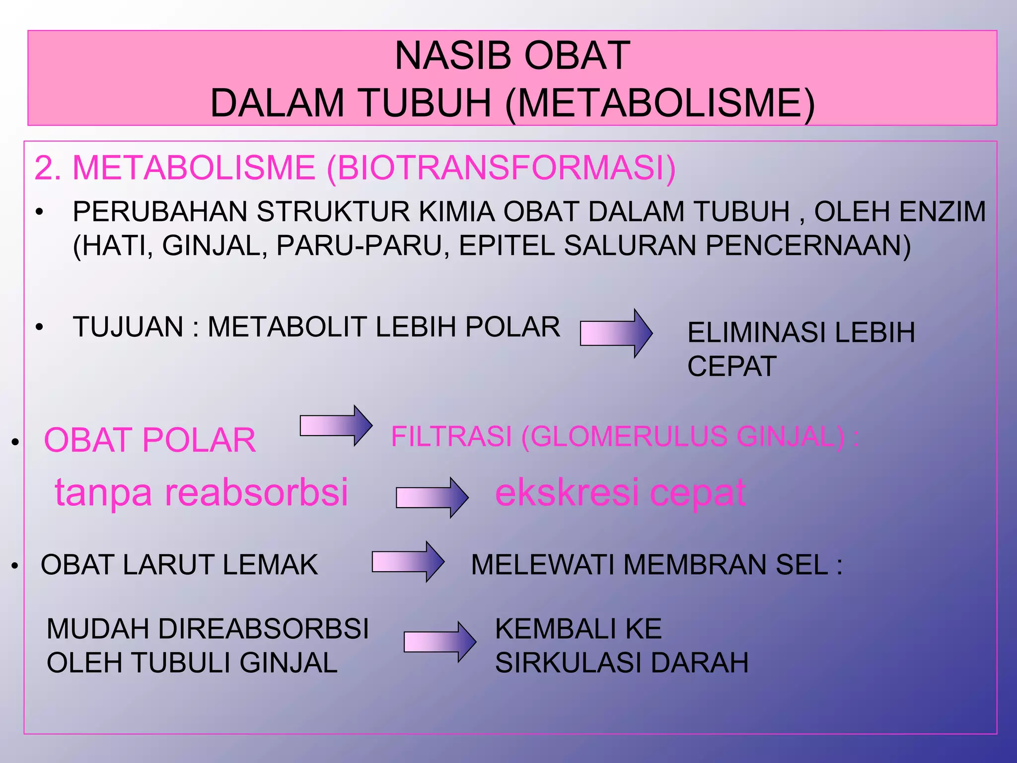METABOLISME OBAT.ppt