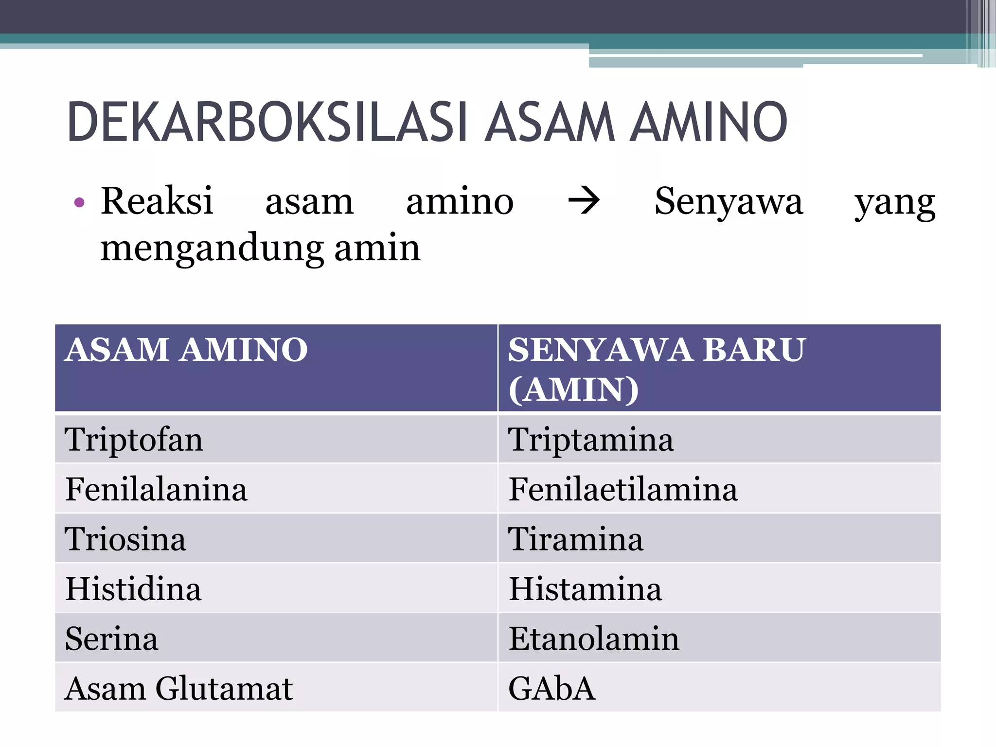 Metabolisme protein (5) | PPTX