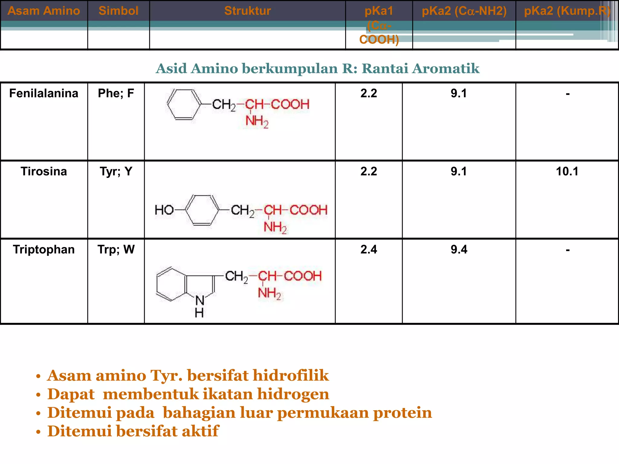 Metabolisme protein (5) | PPTX
