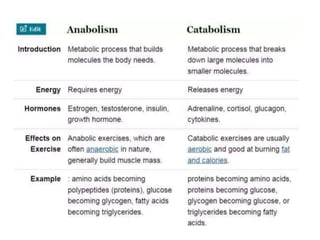Metabolism anabolism & catabolism made easy and simple | PPTX
