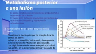 METABOLISMO DE LA CIRUGIA 1.presentacion. | PPTX