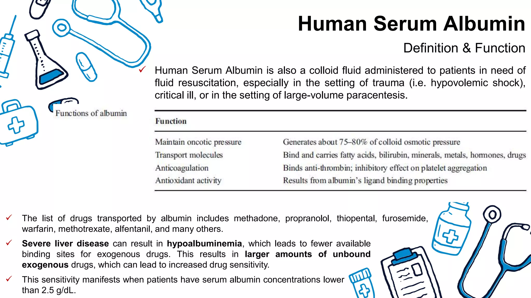 Metabolism of Albumin.pptx