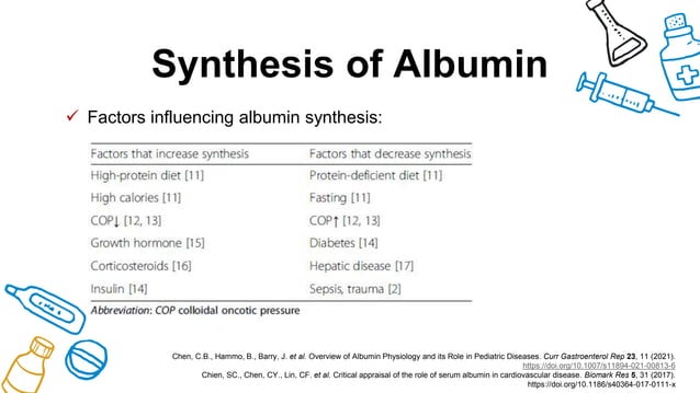 Metabolism of Albumin.pptx