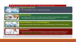 METABOLISM OF CHOLESTEROL...pptx 24.pptx
