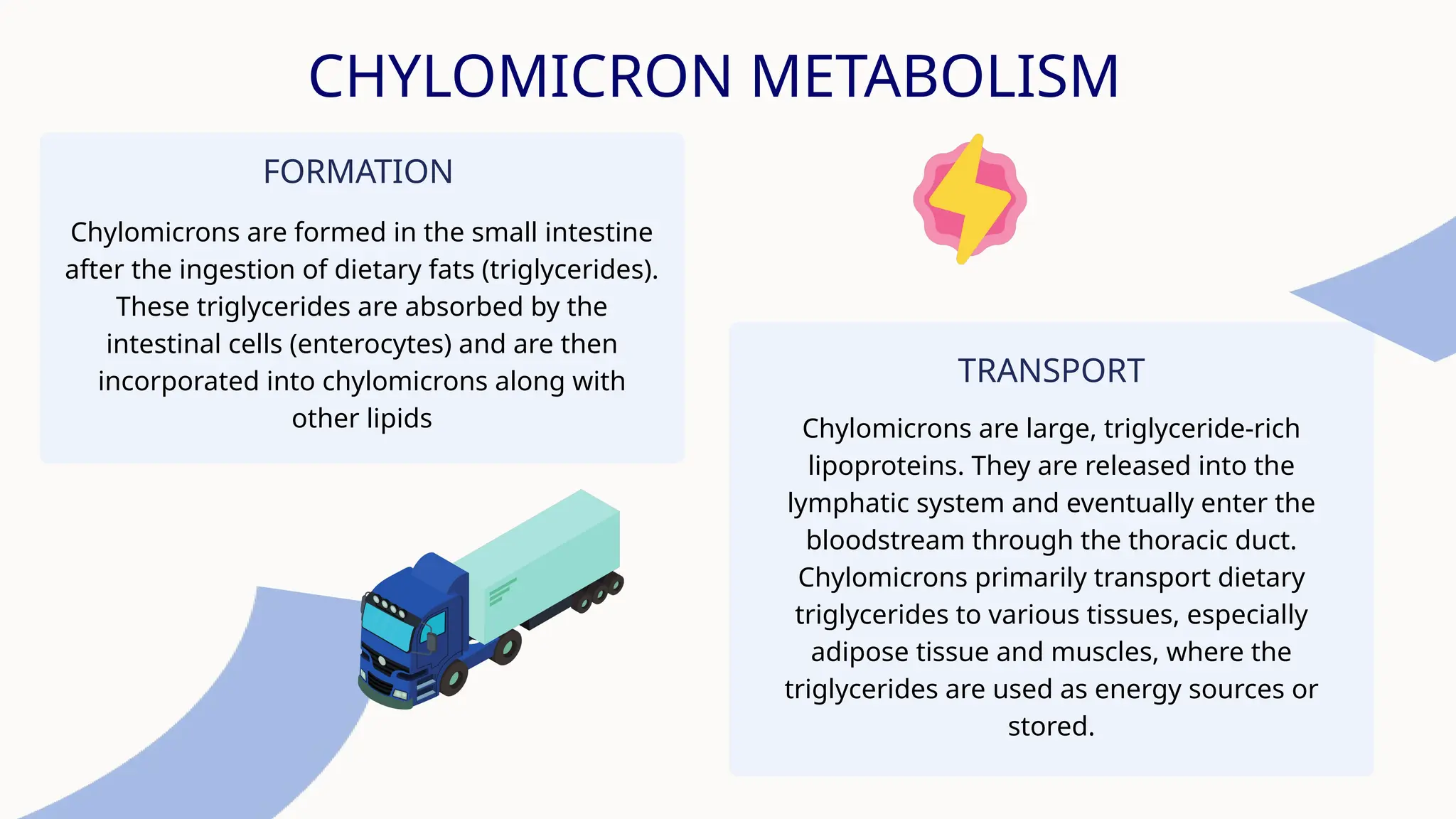METABOLISM OF CHYLOMICRONS AND VLDL.pptx