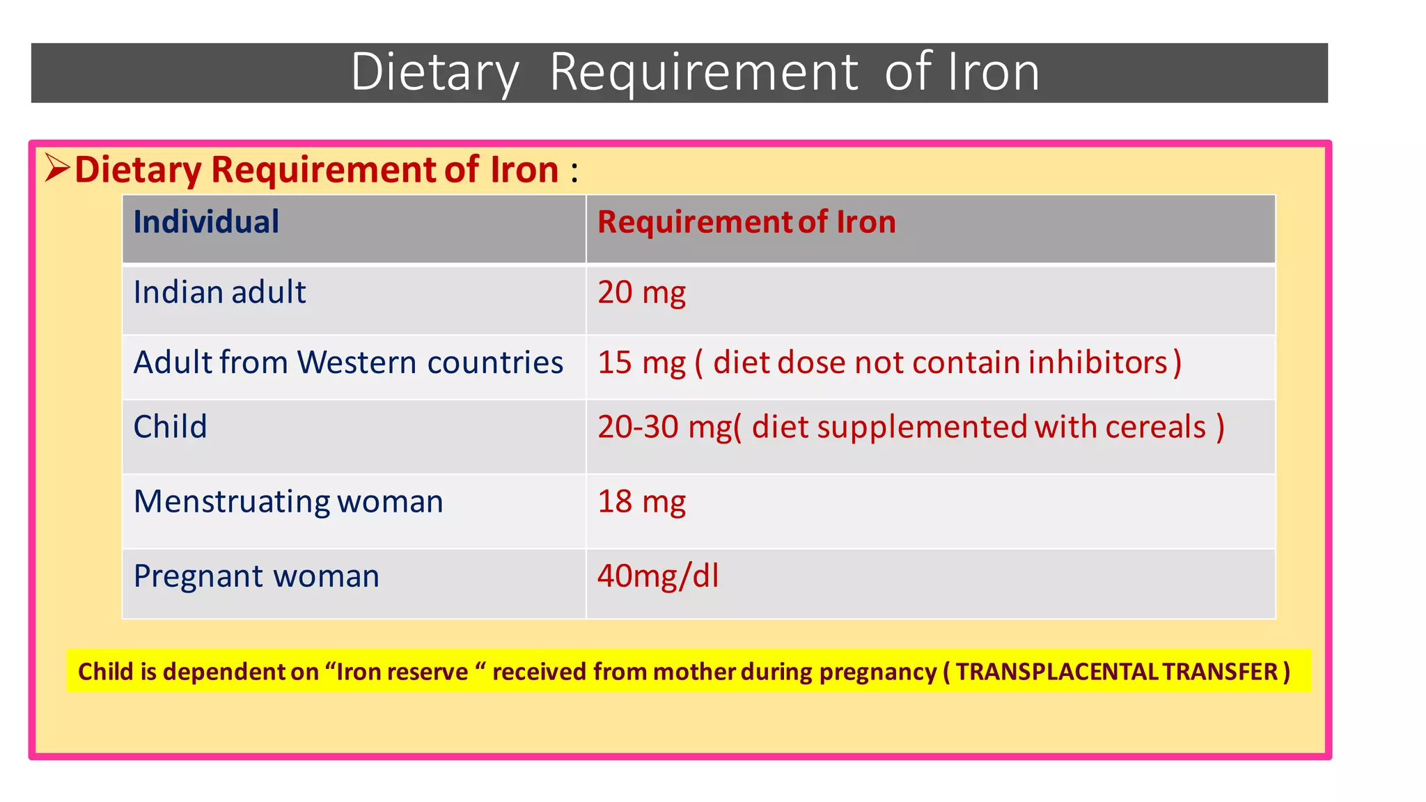 Metabolism of iron and its clinical significance | PDF