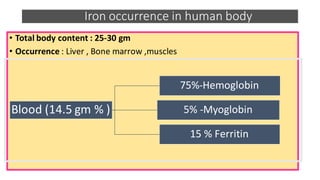 Metabolism of iron and its clinical significance | PDF
