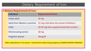 Metabolism of iron and its clinical significance | PDF