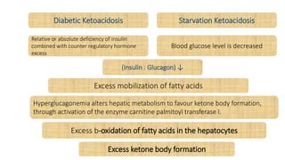 METABOLISM OF KETONE BODIES_BDS.pptx biochemistry | PPT | Free Download