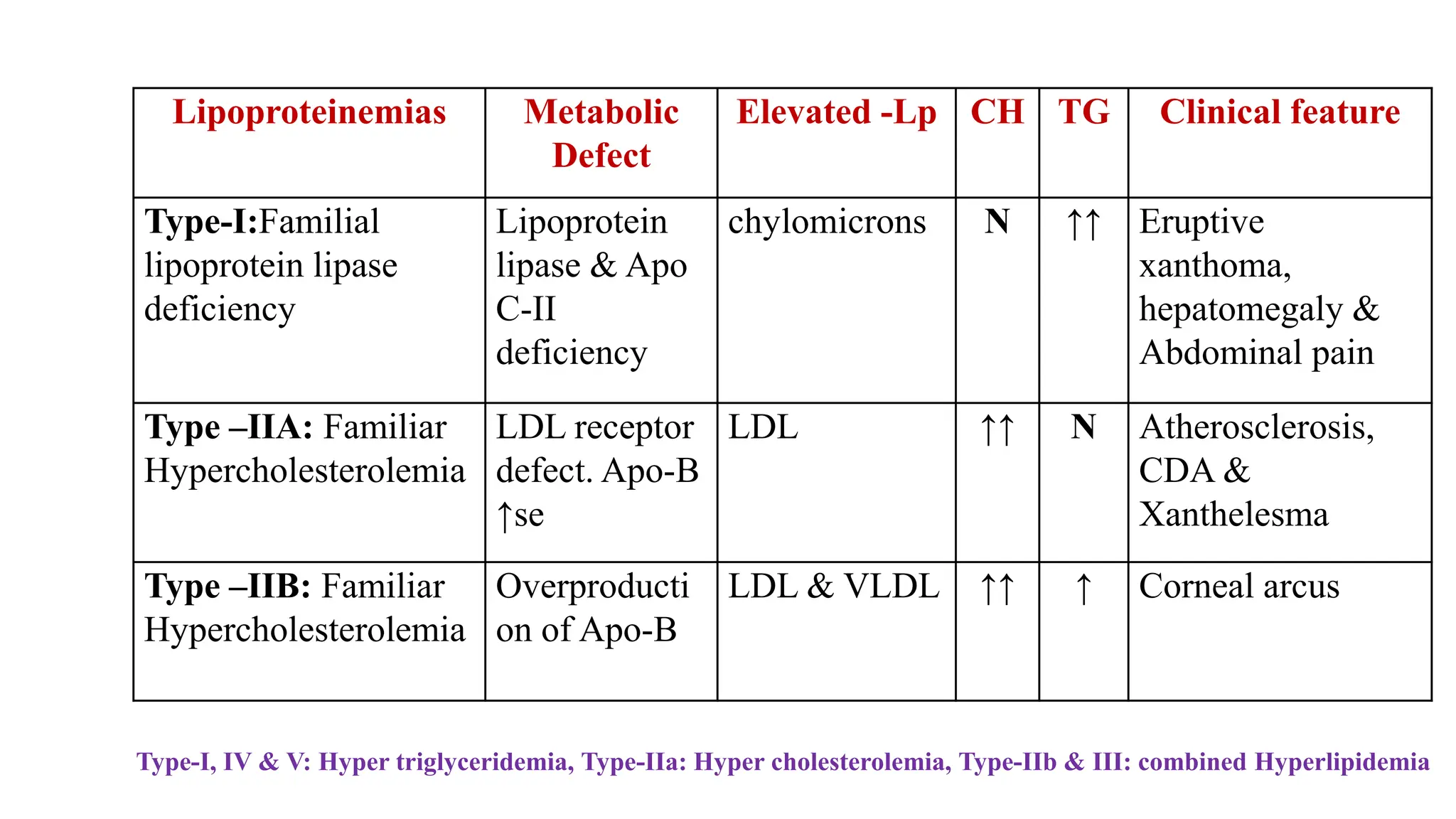Metabolism of lipoproteins & its disorders(Chylomicron & VLDL & LDL).pptx