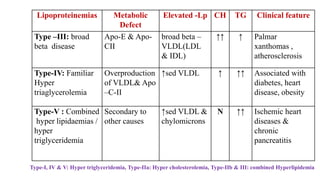 Metabolism of lipoproteins & its disorders(Chylomicron & VLDL & LDL).pptx