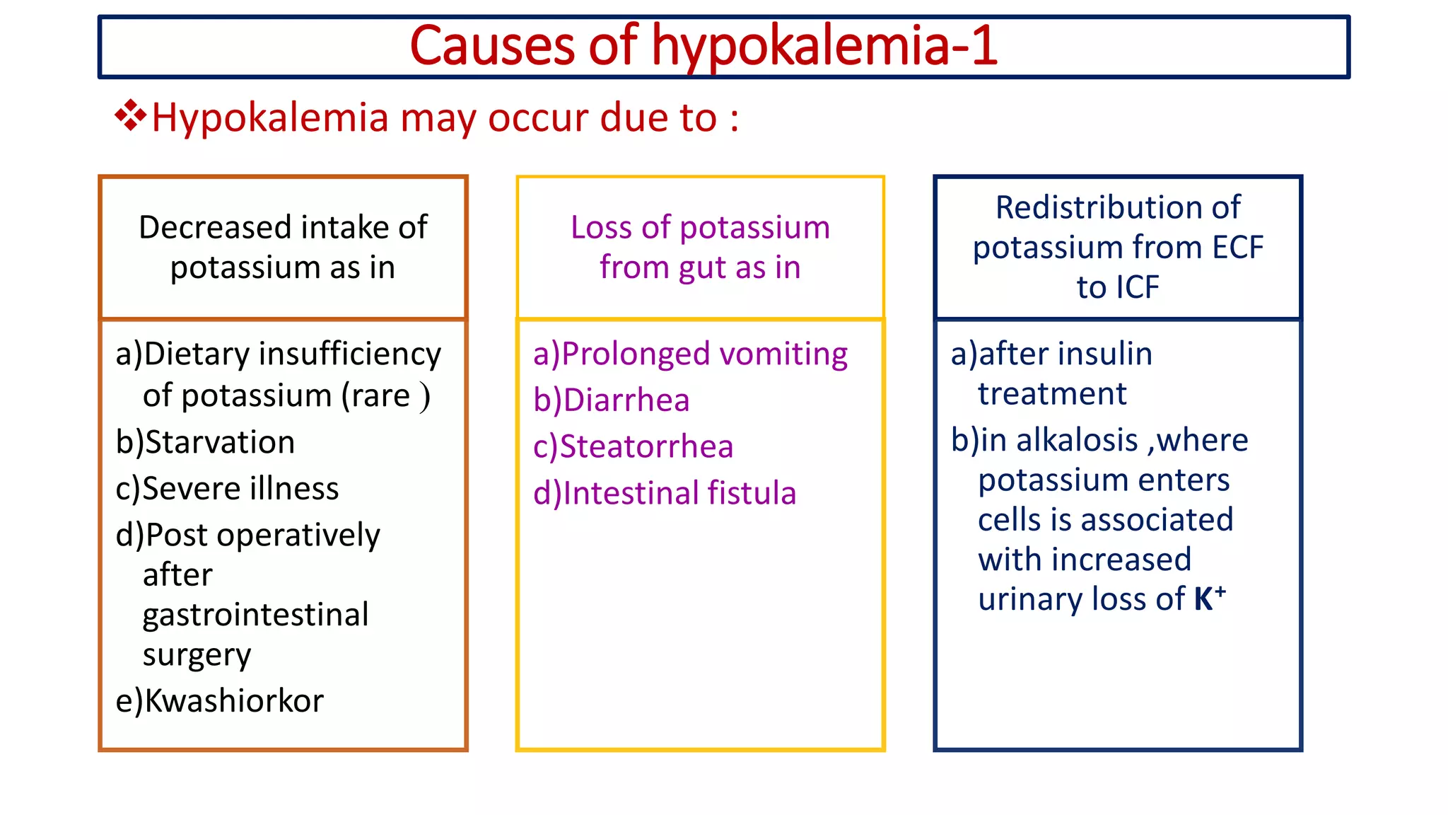 Metabolism of potassium and its clinical significance | PDF