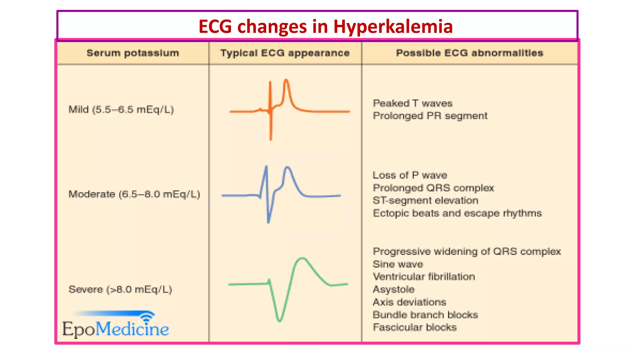 Metabolism of potassium and its clinical significance | PDF