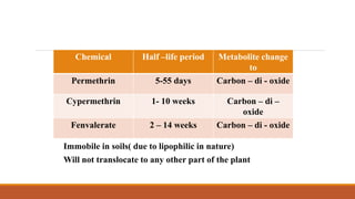 Metabolism of synthetic pyrethroids | PPTX