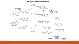 Metabolism of synthetic pyrethroids | PPTX