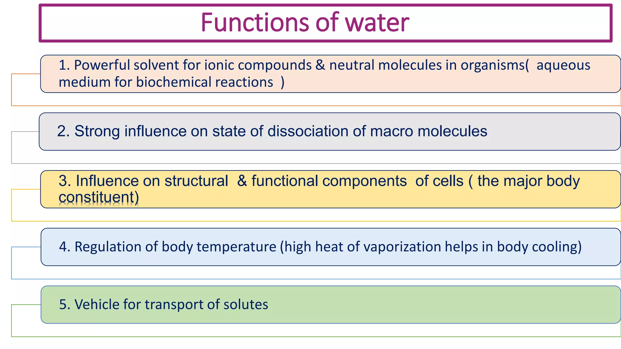 Metabolism of water and its clinical significance | PDF