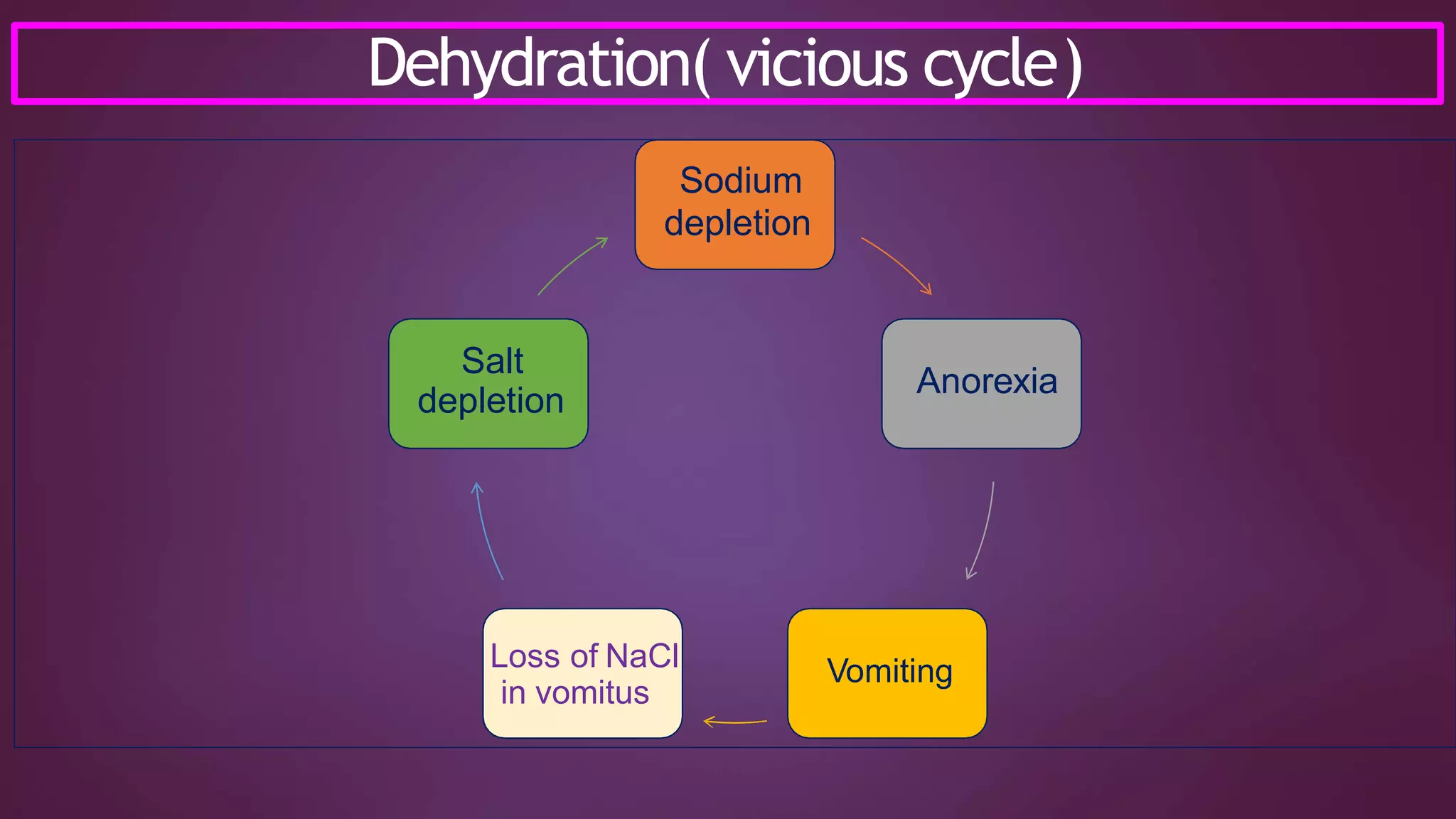 Metabolism of water and its clinical significance | PPTX