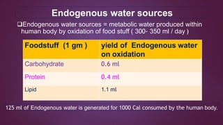 Metabolism of water and its clinical significance | PPTX