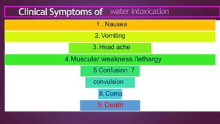 Metabolism of water and its clinical significance | PPTX
