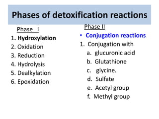 METABOLISM OF XENOBIOTICS - MBBS.ppt