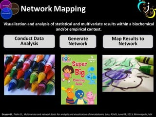 Metabolomic data analysis and visualization tools | PPT