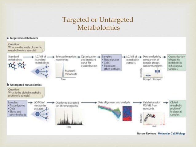 Metabolomics