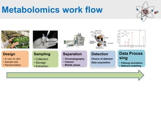 Metabolomics | PPTX