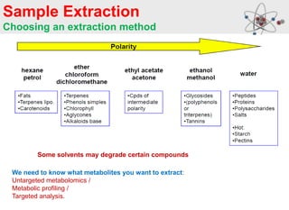 Metabolomics | PPTX