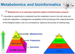 Metabolomics | PPTX