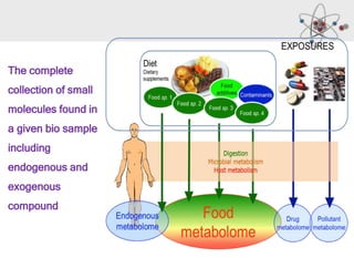 Metabolomics | PPTX