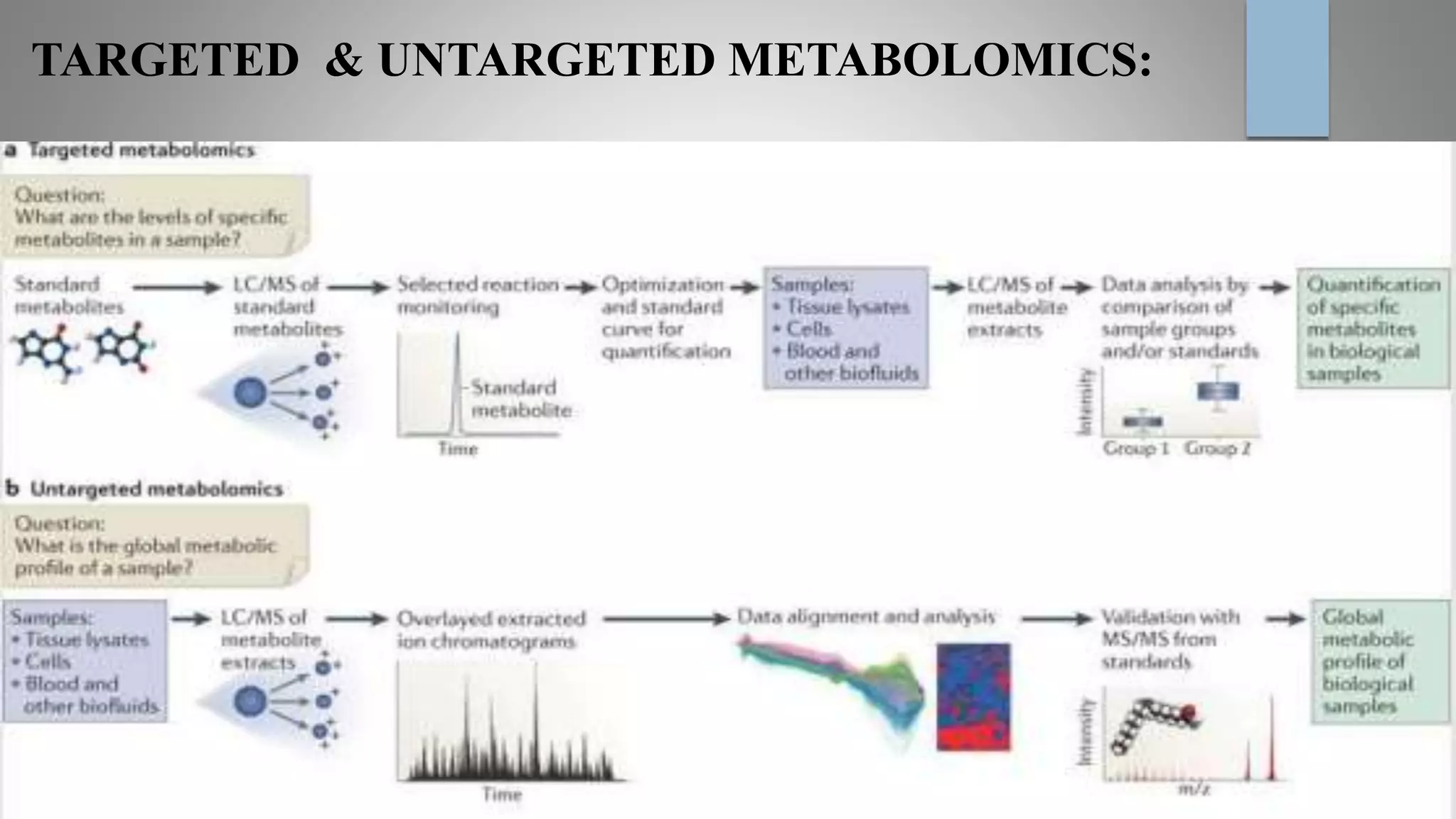 Metabolomics | PPTX