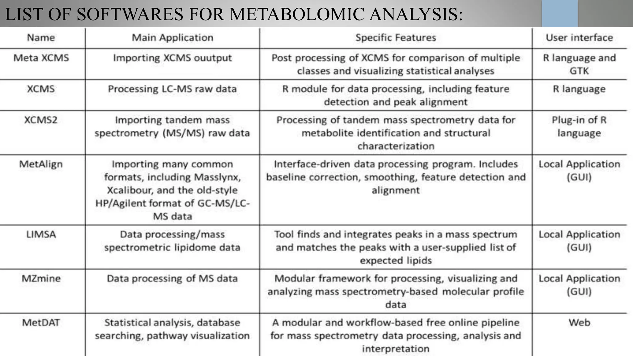 Metabolomics | PPTX
