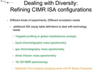 ISA-Tab Standards at Metabolomics Society Meeting, Tsuruoka 2014, Japan ...