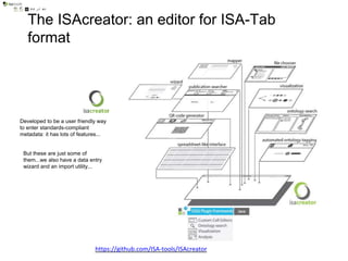 ISA-Tab Standards at Metabolomics Society Meeting, Tsuruoka 2014, Japan ...
