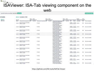 ISA-Tab Standards at Metabolomics Society Meeting, Tsuruoka 2014, Japan | PPT