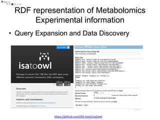 ISA-Tab Standards at Metabolomics Society Meeting, Tsuruoka 2014, Japan ...