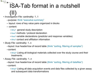 ISA-Tab Standards at Metabolomics Society Meeting, Tsuruoka 2014, Japan ...
