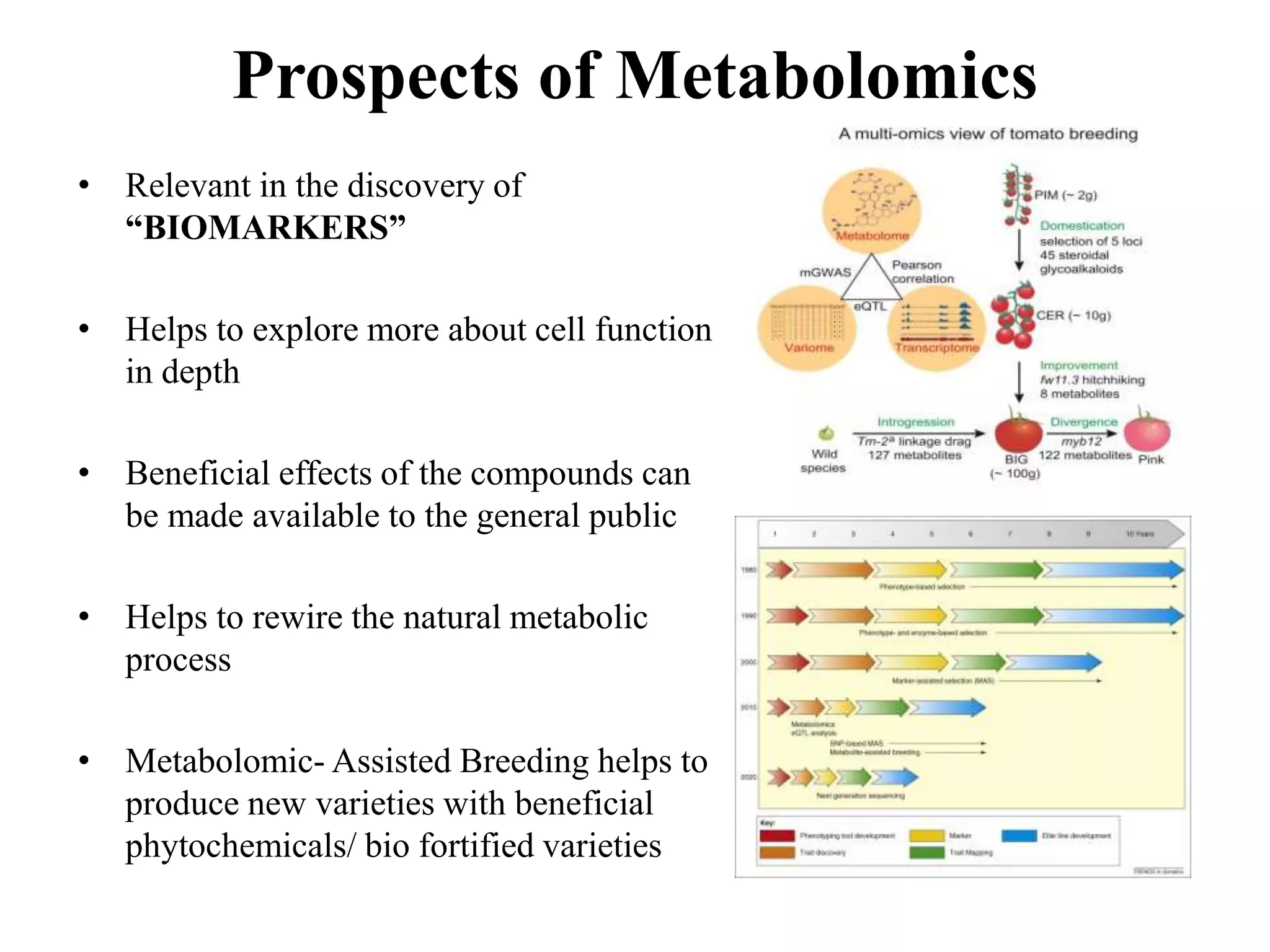 Metabolomics For Plant Improvement : Status And Prospects | PPTX