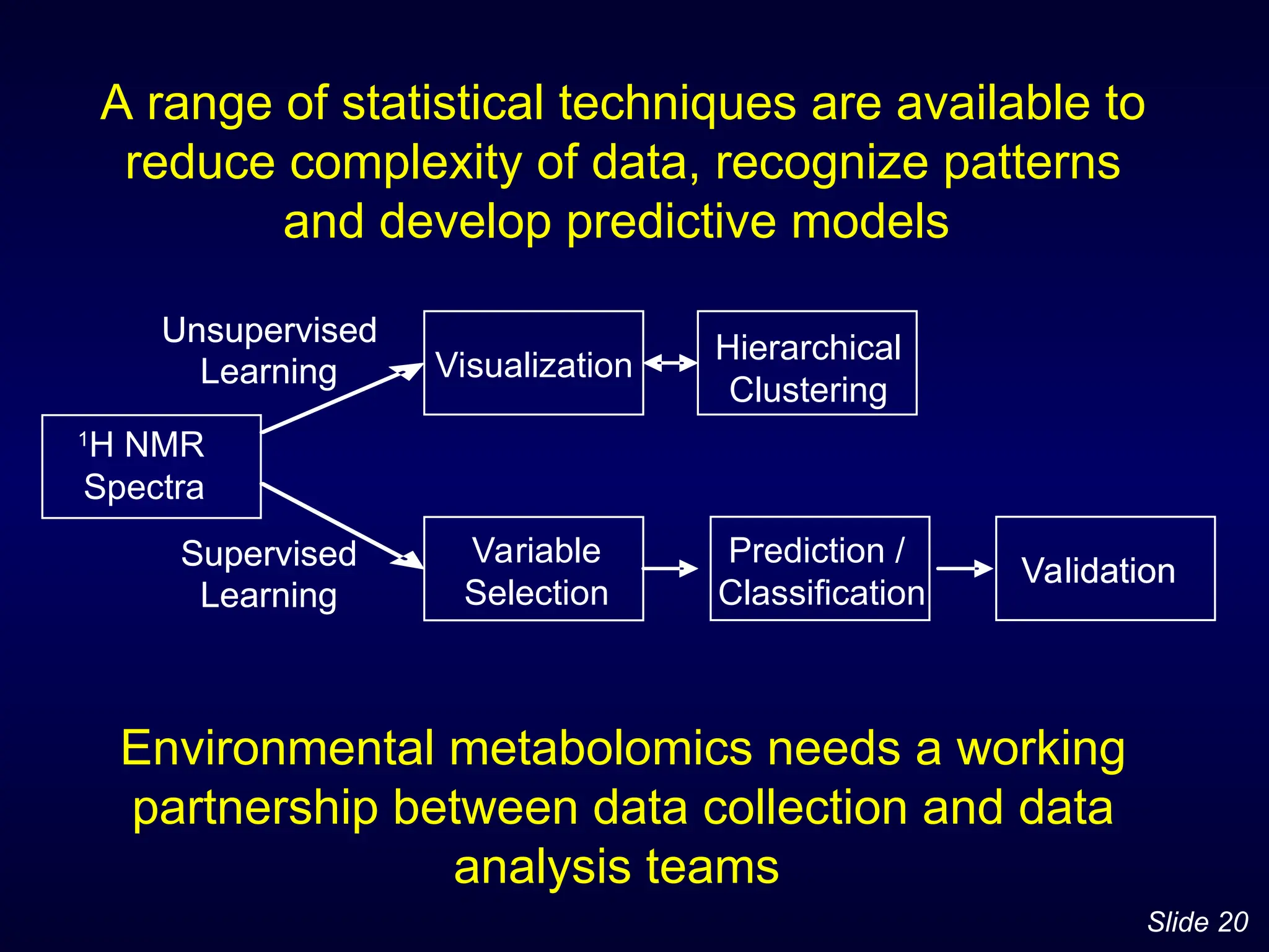 MetabolomicsJonesProstate-Specific Antigen (PSA): Used in prostate ...