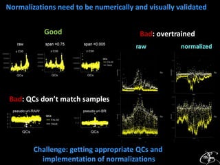 Metabolomics and Beyond Challenges and Strategies for Next-gen Omic ...