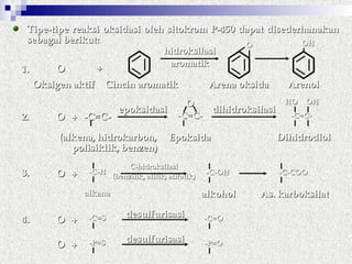 materi kimia medisinal metabokisme obat | PPT