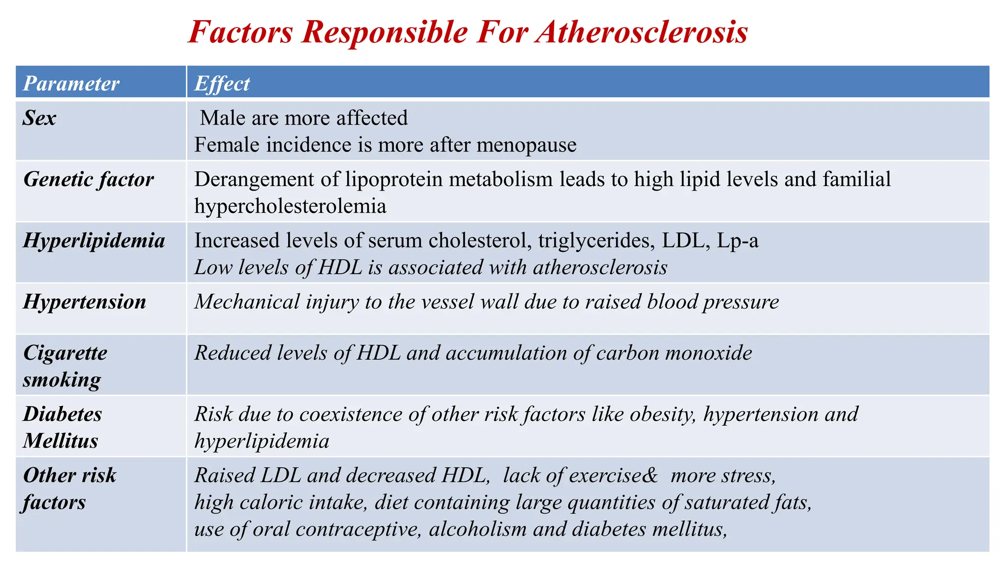 Metabolism , Metabolic Fate& disorders of cholesterol.pptx