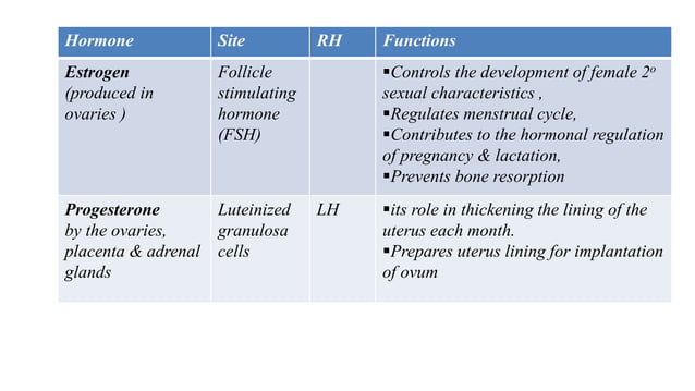 Metabolism , Metabolic Fate& disorders of cholesterol.pptx